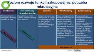 Idealny kupiec - Procon 2018 | PPT