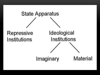 Ideological Apparatuses | PPTX