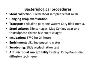 Present your PG protocol 2016 | PPT | Infectious Diseases | Diseases ...