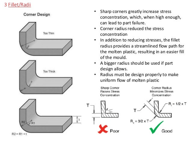 Ideal practice while designing injection moulded plastic part
