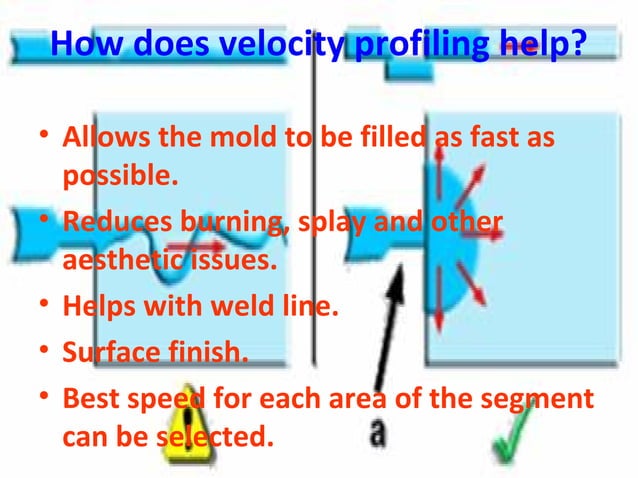 Ideal Process Parameters In Injection Moulding