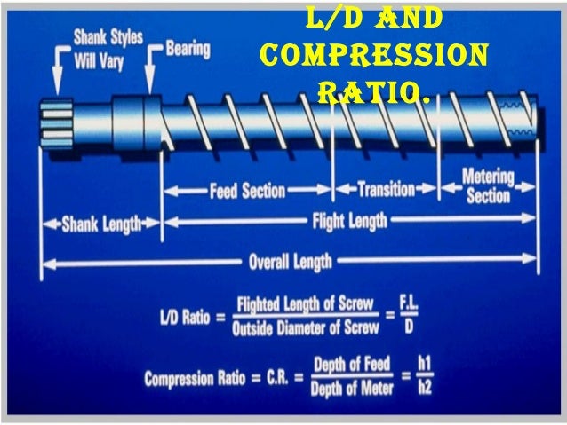 Ideal process parameters in injection moulding