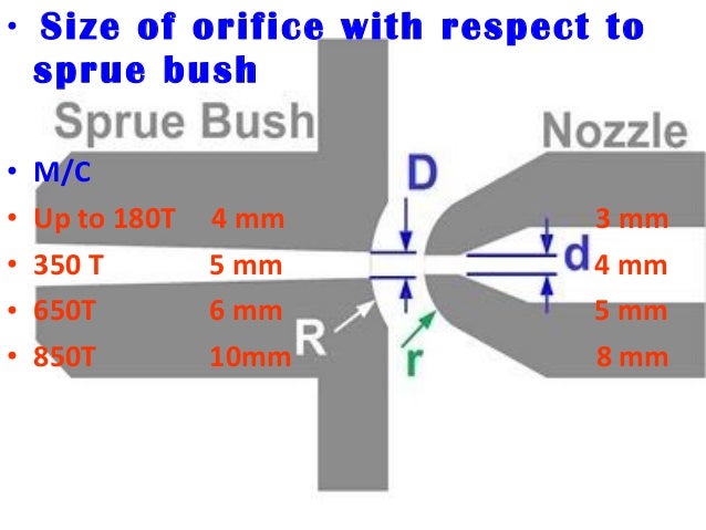 Ideal process parameters in injection moulding