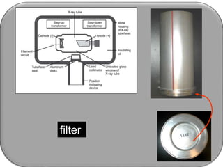 Ideal radiography | PPTX