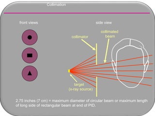 Ideal radiography | PPTX