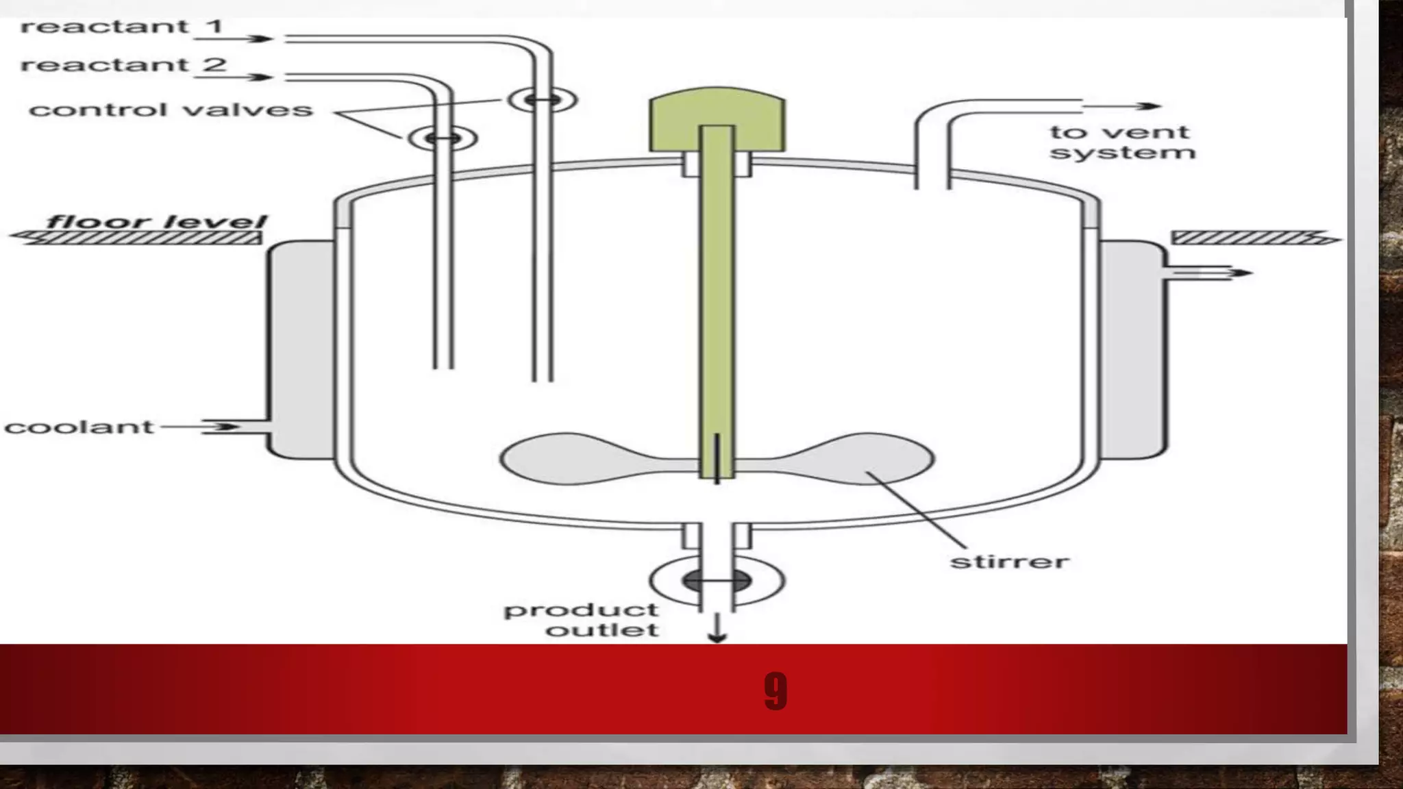 Ideal reactor | PPTX