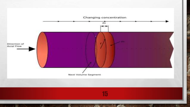 Ideal reactor | PPTX | Chemistry | Science