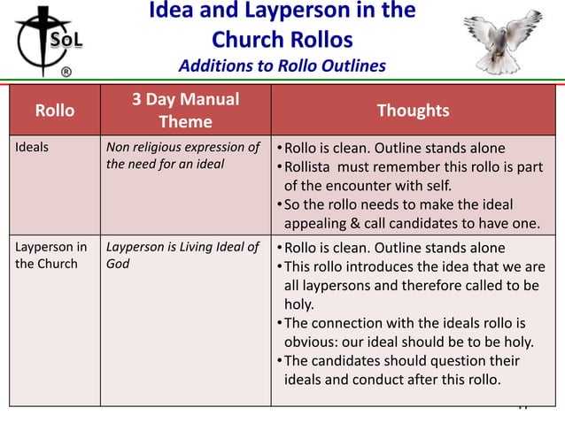 Ideals layperson rollo 1-25-13 | PPTX