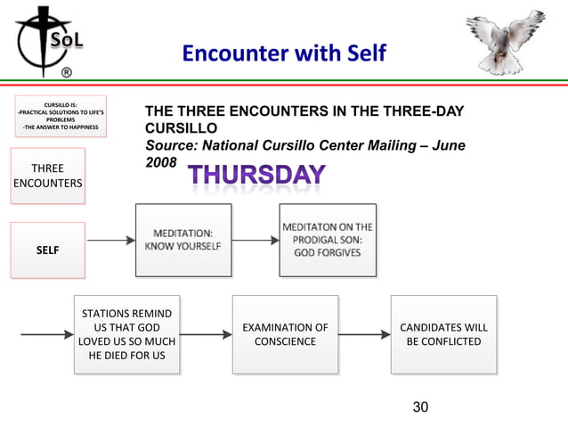 Ideals layperson rollo 1-25-13 | PPTX