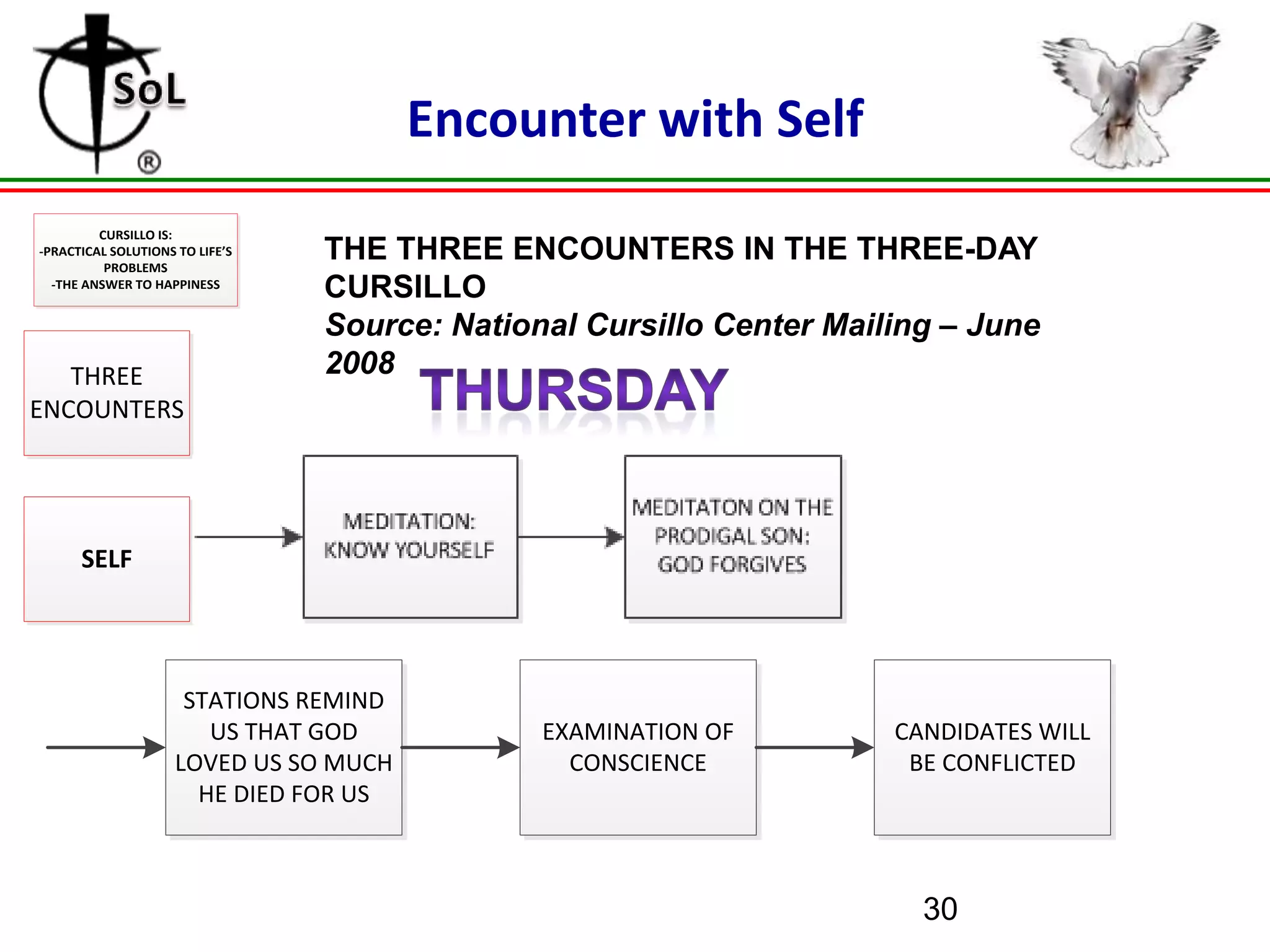 Ideals layperson rollo 2-9-13 | PPTX