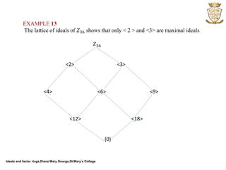 Ideals and factor rings | PDF