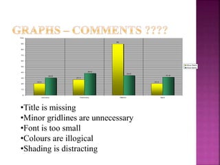 Key Features of Ideal Slide Preparation for Powerpoint Presentation | PPTX