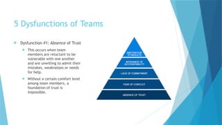 Ideal Team Player 5 Dysfunctions of Teams | PPT