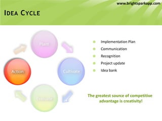 Idea Management | PDF | Business Administration | Business