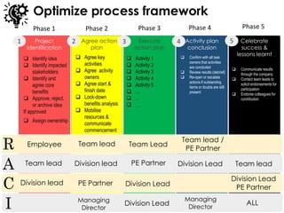 Process optimisation / idea management workflow | PDF