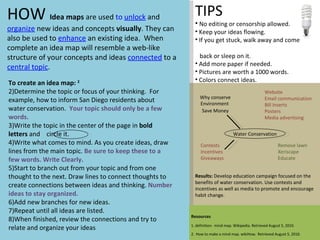 Idea Mapping | PPT