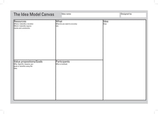 Ideamodelcanvas | PDF | Business | Business and Finance