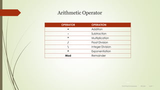Ide and datatypes vb-net-u-ii-p2 | PPT