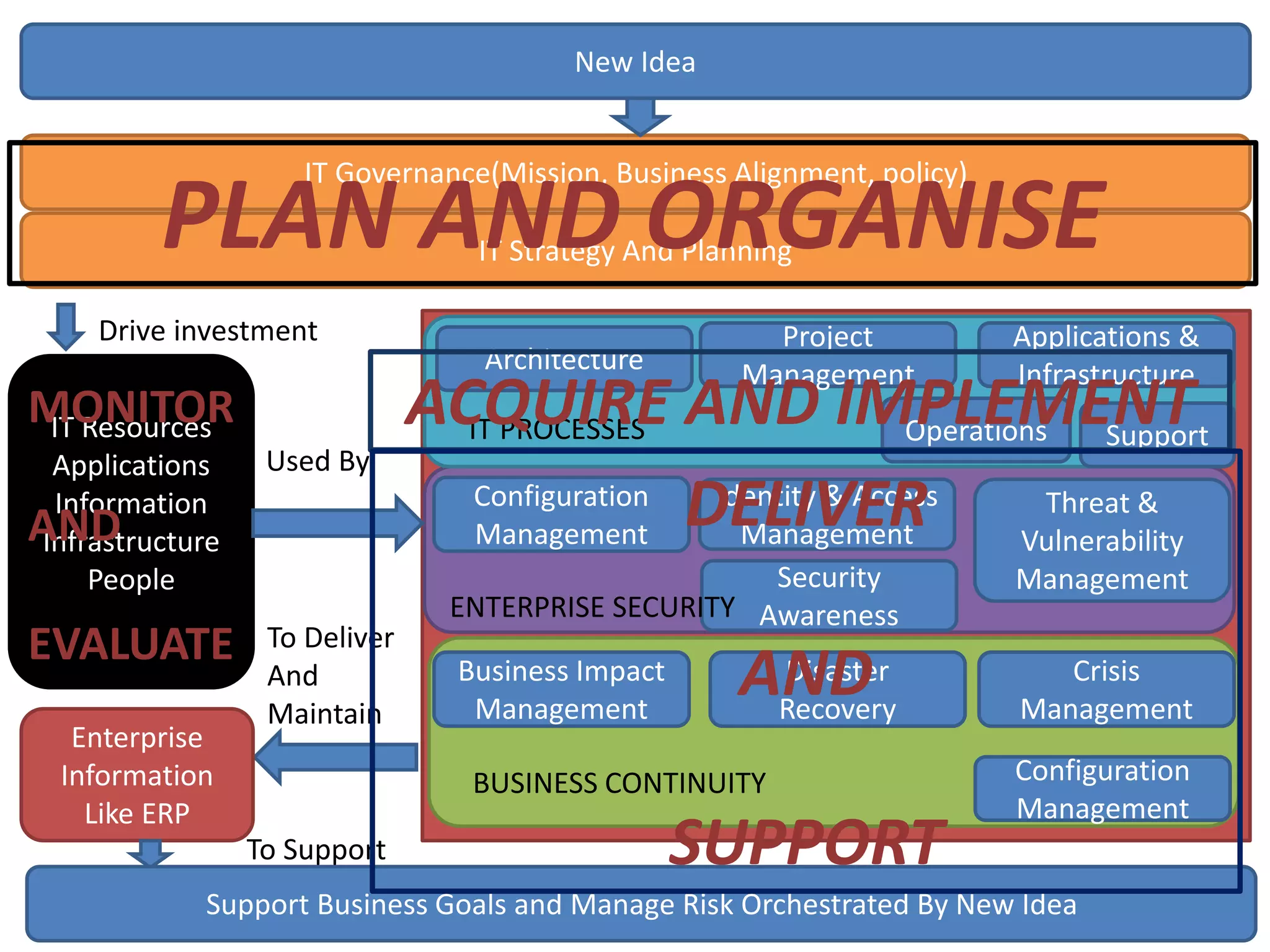 Ideation Architecture | PPTX