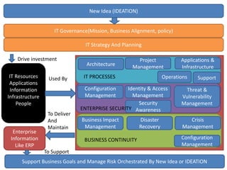 Ideation Architecture | PPT