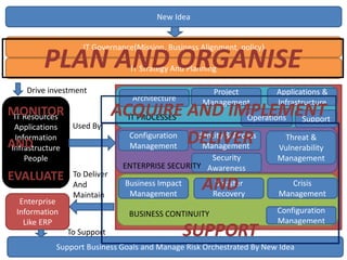 Ideation Architecture | PPTX
