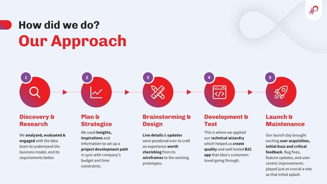 Driving Sales Excellence: Mobile App Development for Idea's Postpaid ...