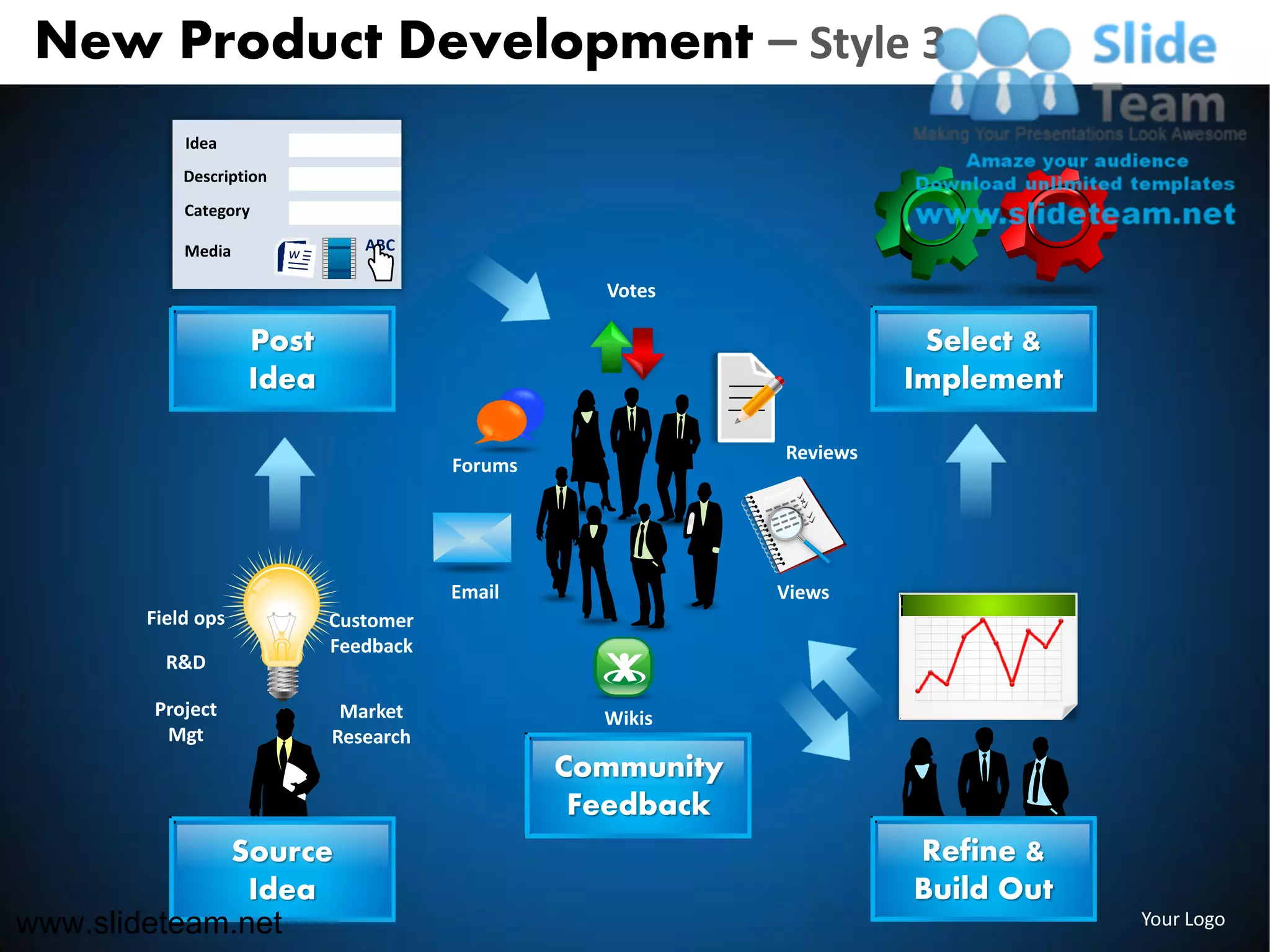 Idea refinement customer feedback new product development design 3 ...
