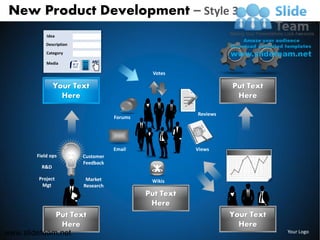 Idea refinement customer feedback new product development style design ...
