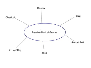 Ideas | PPT | Hip Hop Music | Music