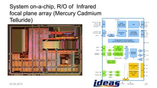 Integrated Detector Electronics (IDEAS) ASIC product update | PPT
