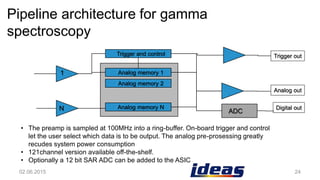 Integrated Detector Electronics (IDEAS) ASIC product update | PPT