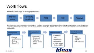 Integrated Detector Electronics (IDEAS) ASIC product update | PPTX