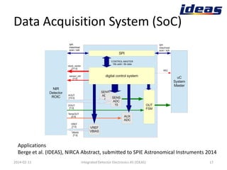 Ideas ASIC products with possibilities for use in neutron detection | PPTX