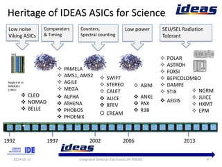 Ideas ASIC products with possibilities for use in neutron detection | PPT