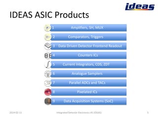 Ideas ASIC products with possibilities for use in neutron detection | PPT