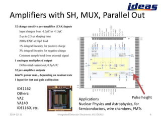 Ideas ASIC products with possibilities for use in neutron detection | PPT