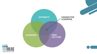 Community of Practice | PPTX
