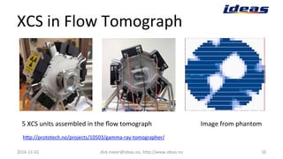 IDEAS Technology for Radiation Detection and Imaging, Year 2016 | PPT