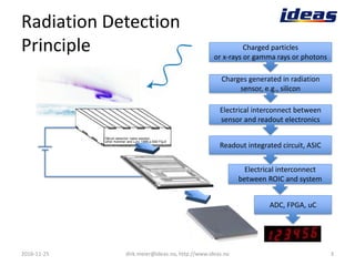 IDEAS IC | PDF