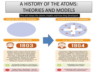 Ideas of the ancient greeks on atom | PPTX