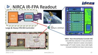 IDEAS-Products_2022_2022-11-03_150ppi.pptx