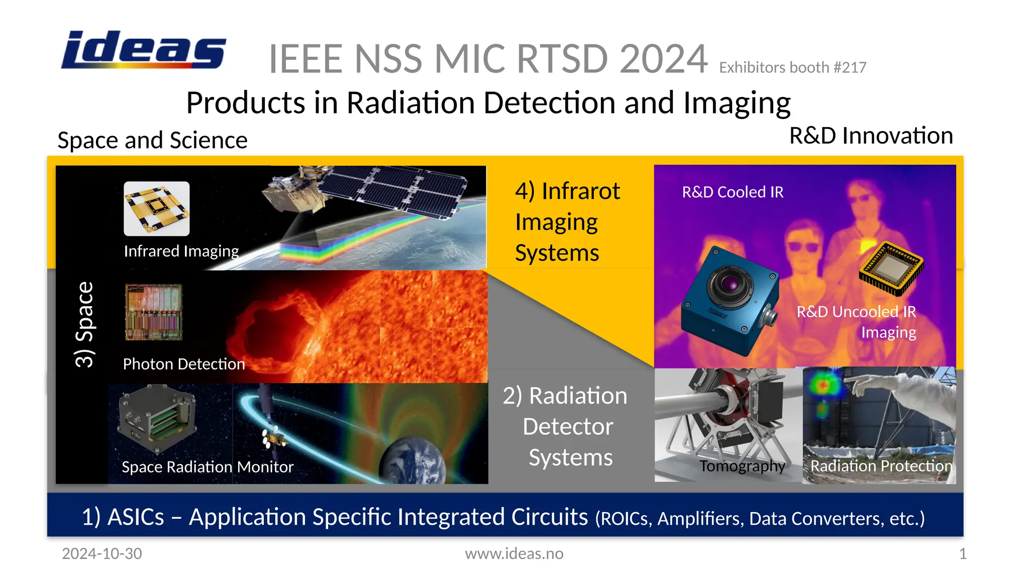 Company Products 2024, Integrated Detector Electronics AS, Radiation ...