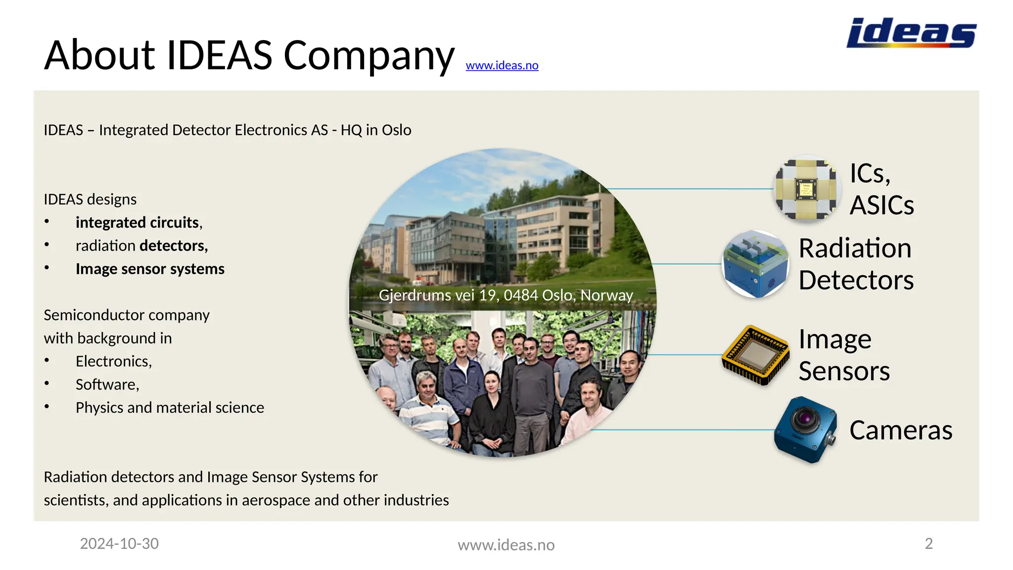 Company Products 2024, Integrated Detector Electronics AS, Radiation ...