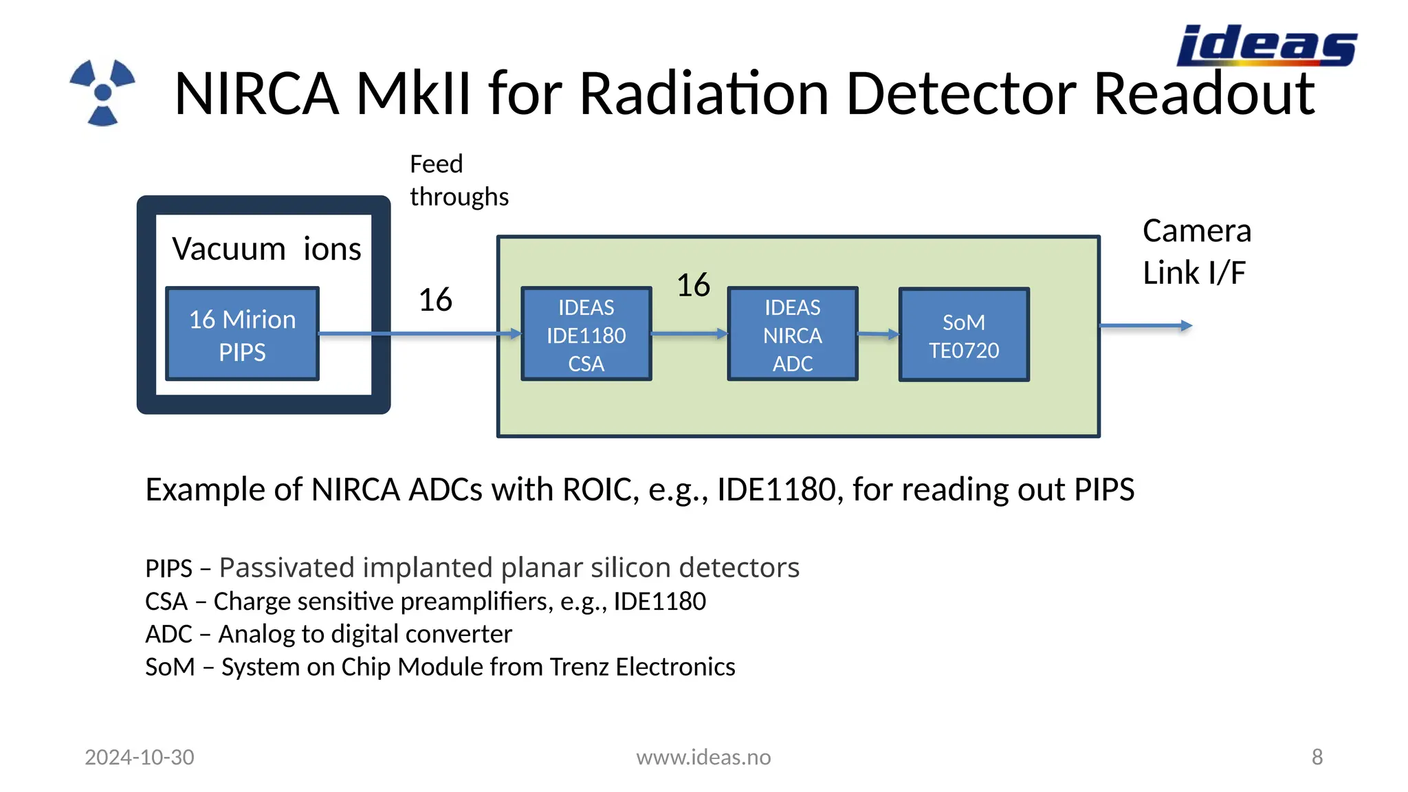 Company Products 2024, Integrated Detector Electronics AS, Radiation Detection and Imaging ...
