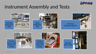 Company Products 2024, Integrated Detector Electronics AS, Radiation ...