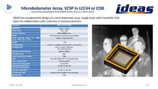 Company Products 2024, Integrated Detector Electronics AS, Radiation ...