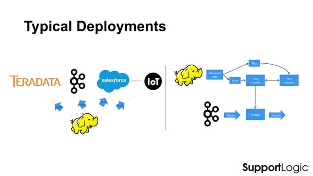 Ideas spracklen-final | PPT