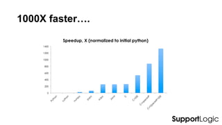 Ideas spracklen-final | PPT