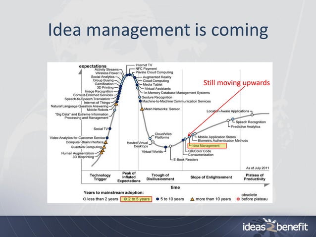 Idea management systems drive competitiveness | PDF | Business Administration | Business