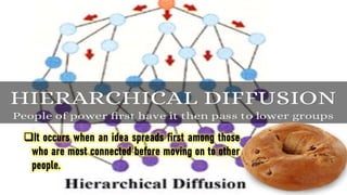 IDEAS AND CULTURAL DIFFUSION_SOCIAL CHANGE | PPTX